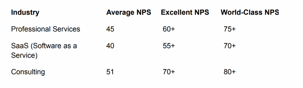 NPS Score Explained: What is a Good Score and How to Boost It